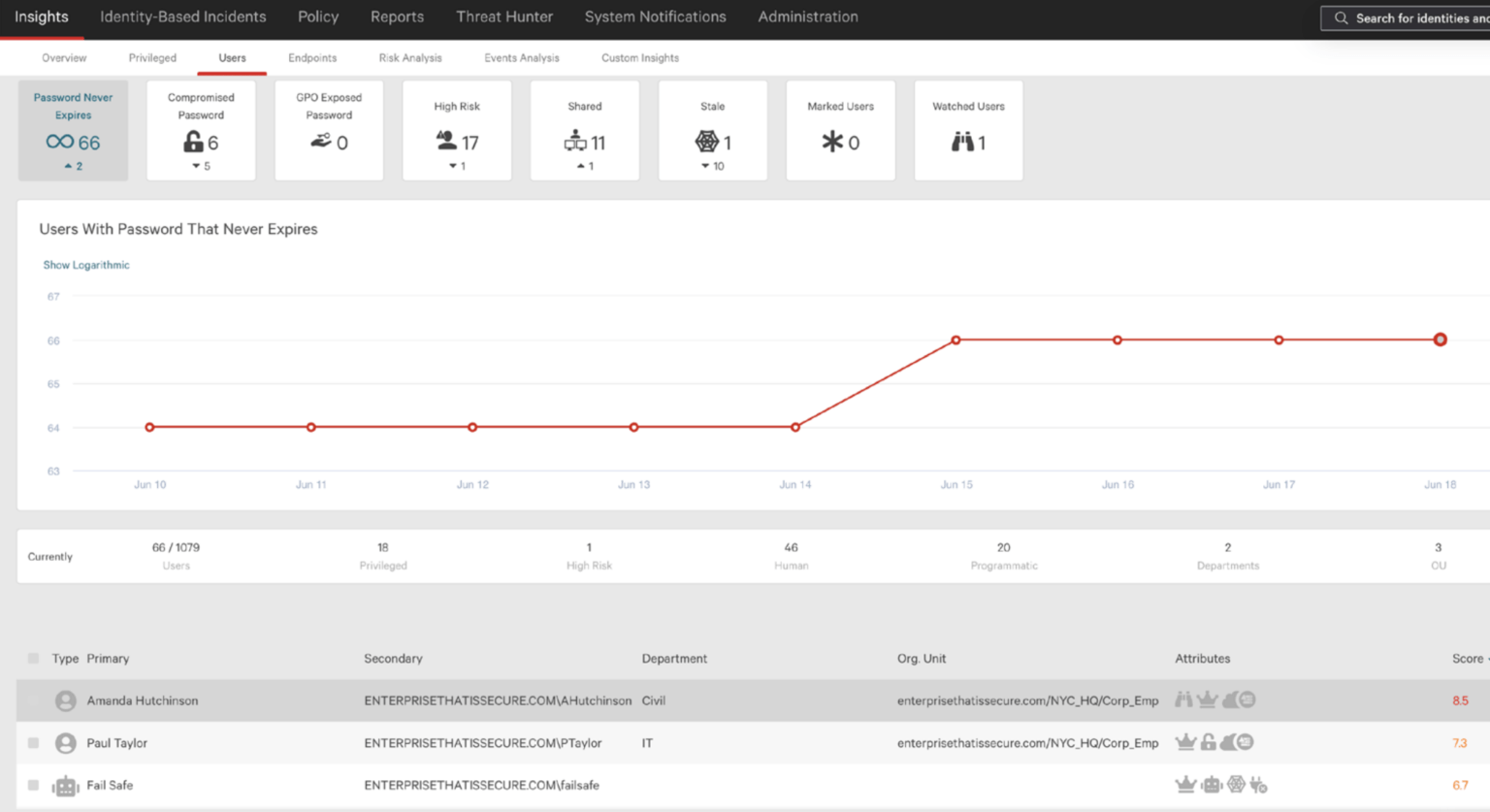 Crowdstrike - TEC360 CLOUD