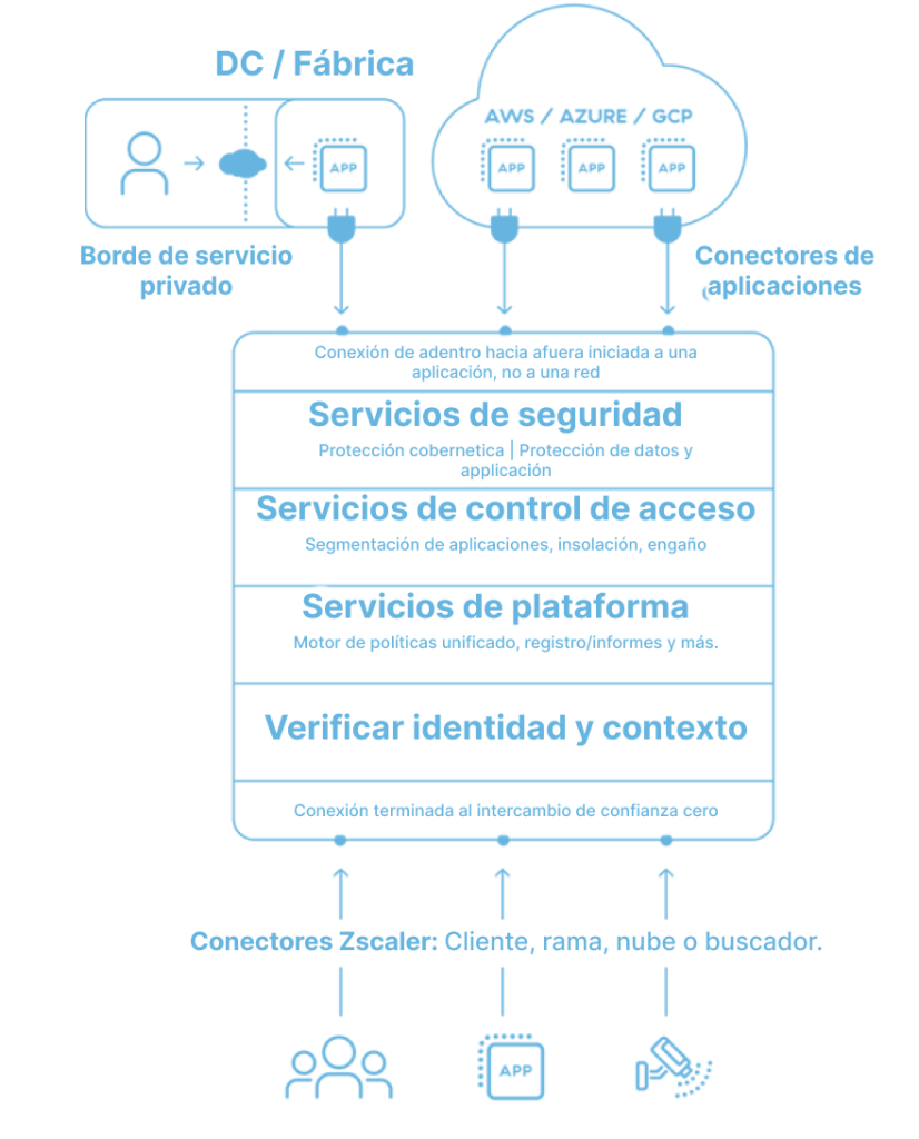 Zscaler - TEC360 CLOUD