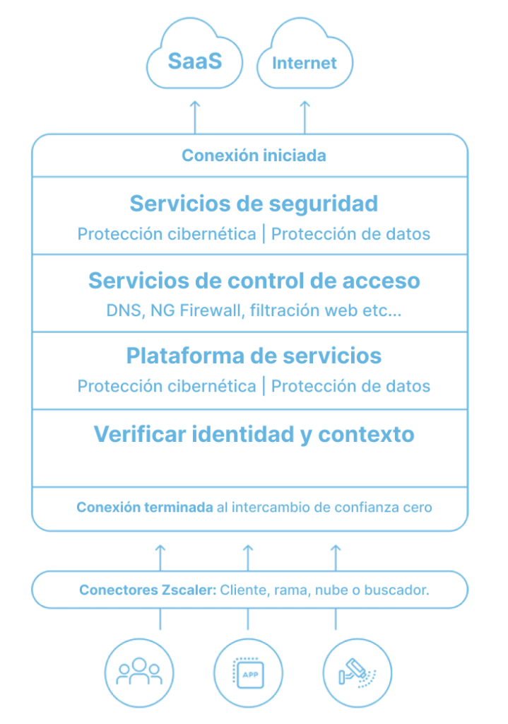Zscaler - TEC360 CLOUD