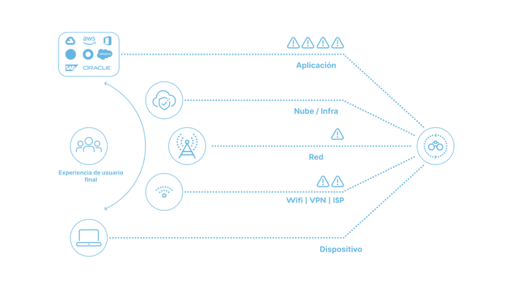 Zscaler - TEC360 CLOUD